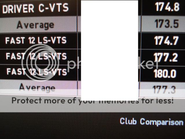 Adams Fast 12 LS driver...uhhh, ballspeed -THEY DID IT AGAIN ...